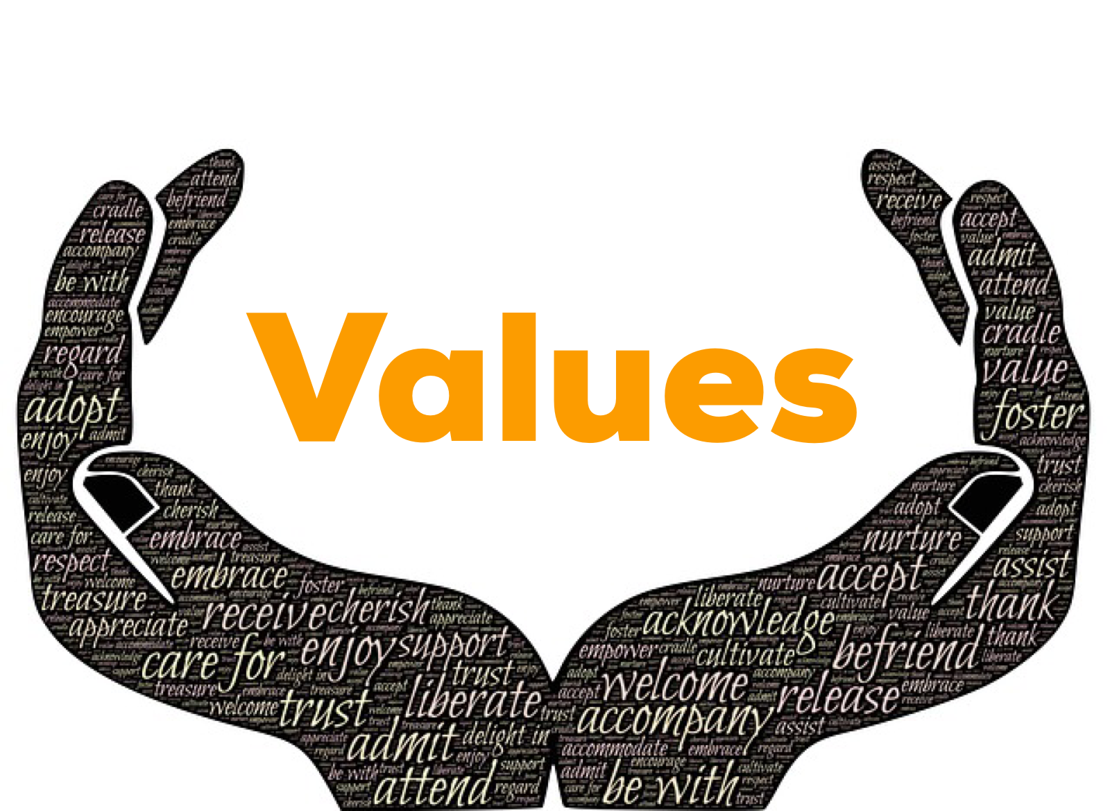 How To Identify Your Personal Values - Marian Ryan
