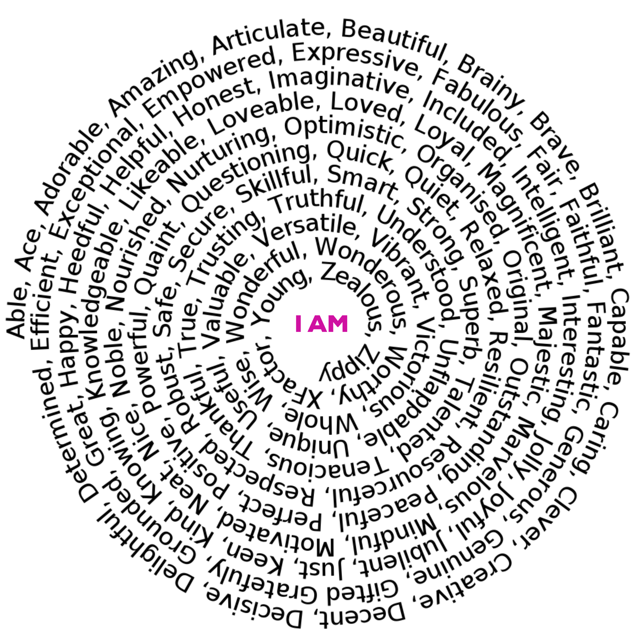 My ‘I AM’ Wonderful Word Wheel - Marian Ryan