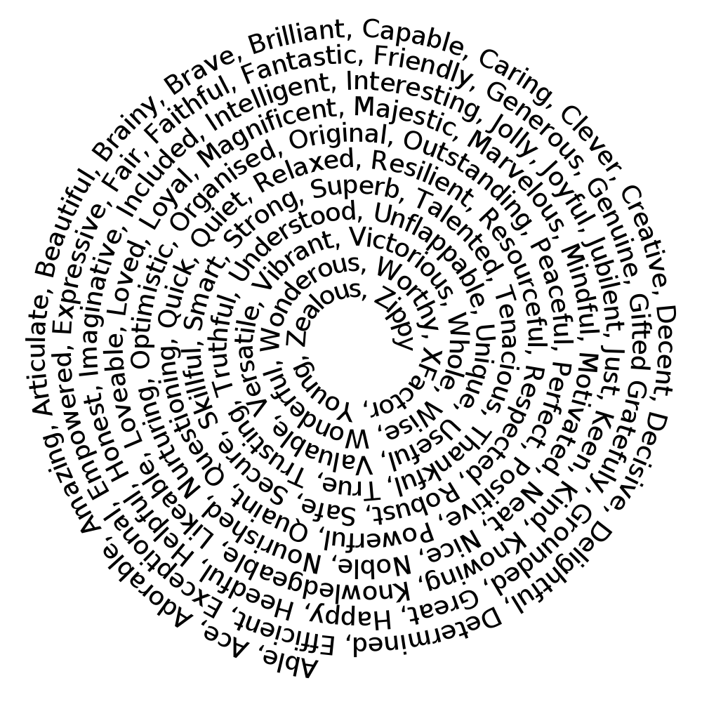 My ‘I AM’ Wonderful Word Wheel - Marian Ryan